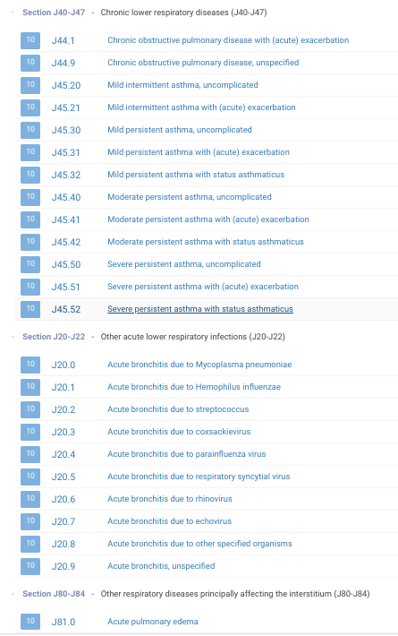 What are the most common O2 Saturation Monitoring Diagnosis Codes?